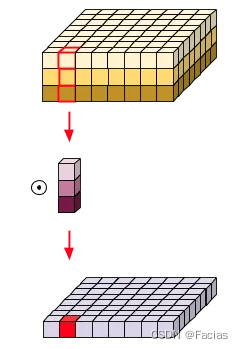 Depth-wise Convolution 和 Point-wise Convolution 以及 Depth-wise Separable Convolution_depth wise ...