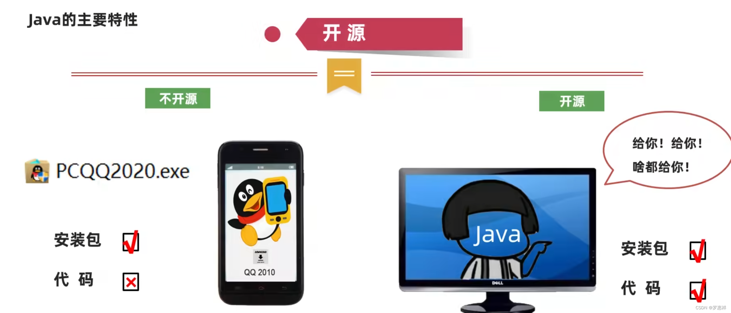 Java入门 14 Java学习 Java为什么这么火 Csdn博客