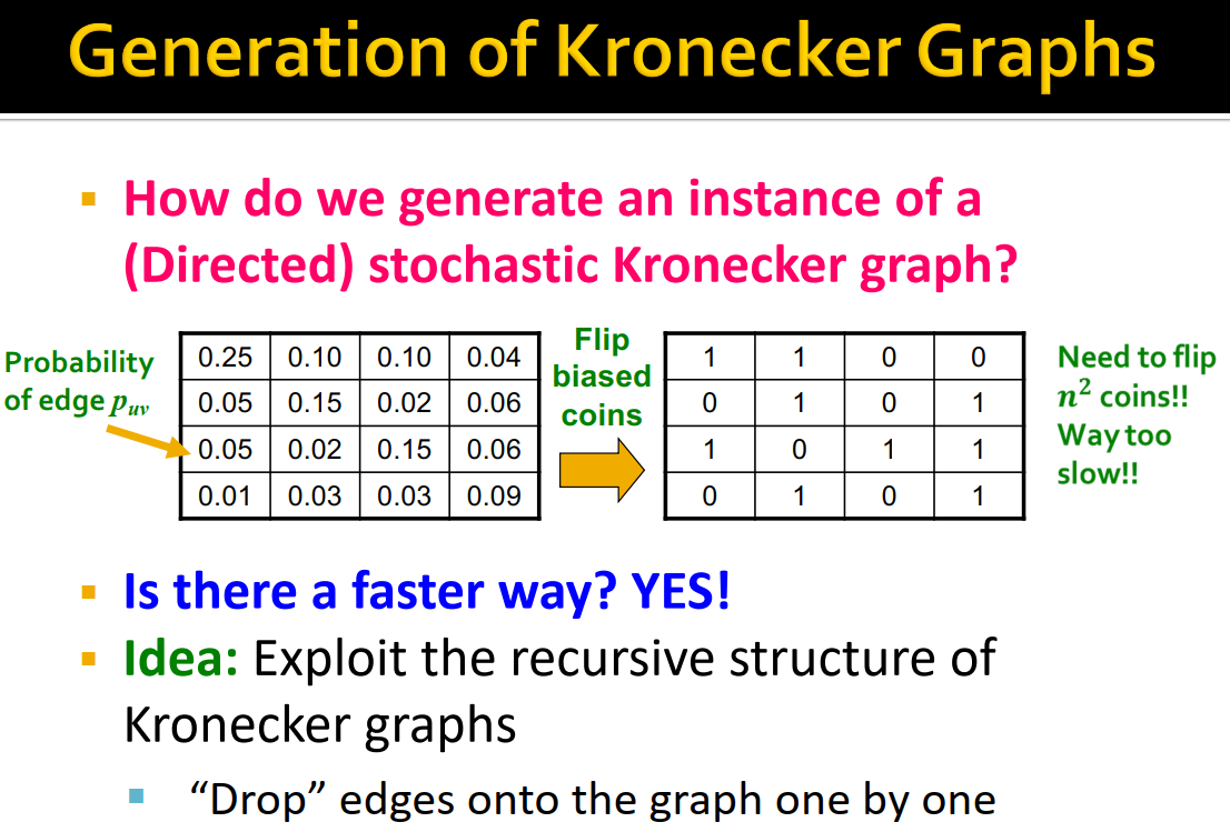 cs224w（图机器学习）2021冬季课程学习笔记17 Traditional Generative Models for Graphs ...