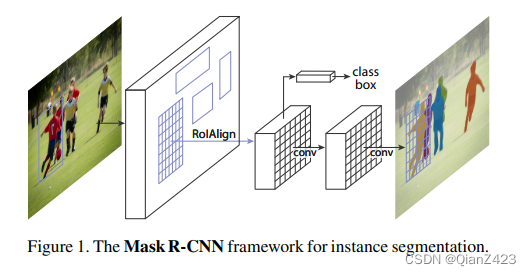 深度学习之语义分割、实例分割（FCN、Mask RCNN理论篇)-CSDN博客