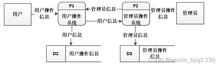 基于java的智能二维码门禁管理系统计算机毕业设计源码41989java可以做智能门锁吗 Csdn博客