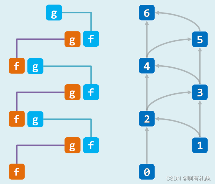 【整理】算法说明书算法说明文档 Csdn博客