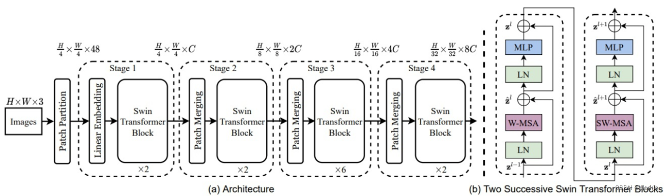 Transformer发展历程 Decoder输出特征利用DCT解码投分割-CSDN博客
