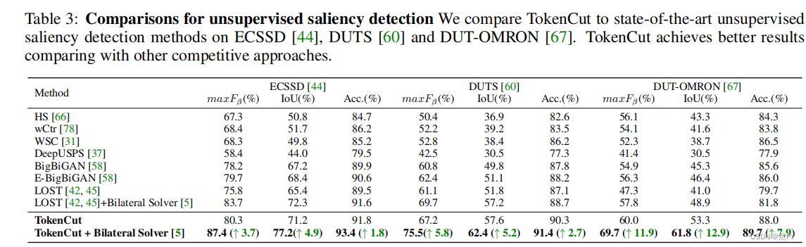自监督学习论文、代码汇总_dcl 和 byol 技术-CSDN博客