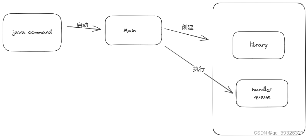 Nablarch简介-CSDN博客