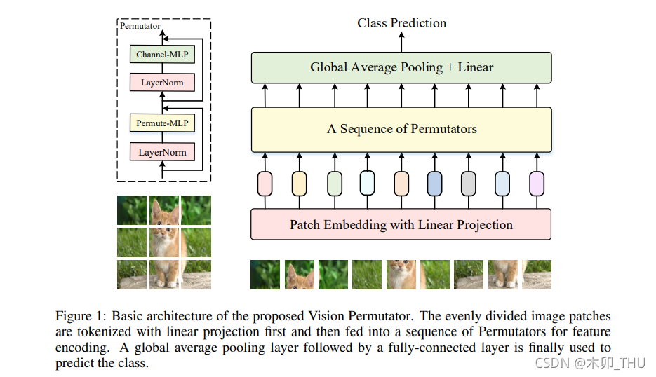 深度学习之图像分类(二十四) Vision Permutator 网络详解 Csdn博客