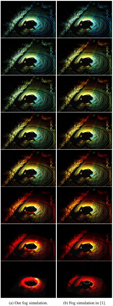 点云 3D 天气数据增强 - Fog Simulation on Real LiDAR Point Clouds for 3D Object Detection in ... (ICCV ...