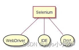 Web自动化之Selenium安装_selenium webdriver安装-CSDN博客