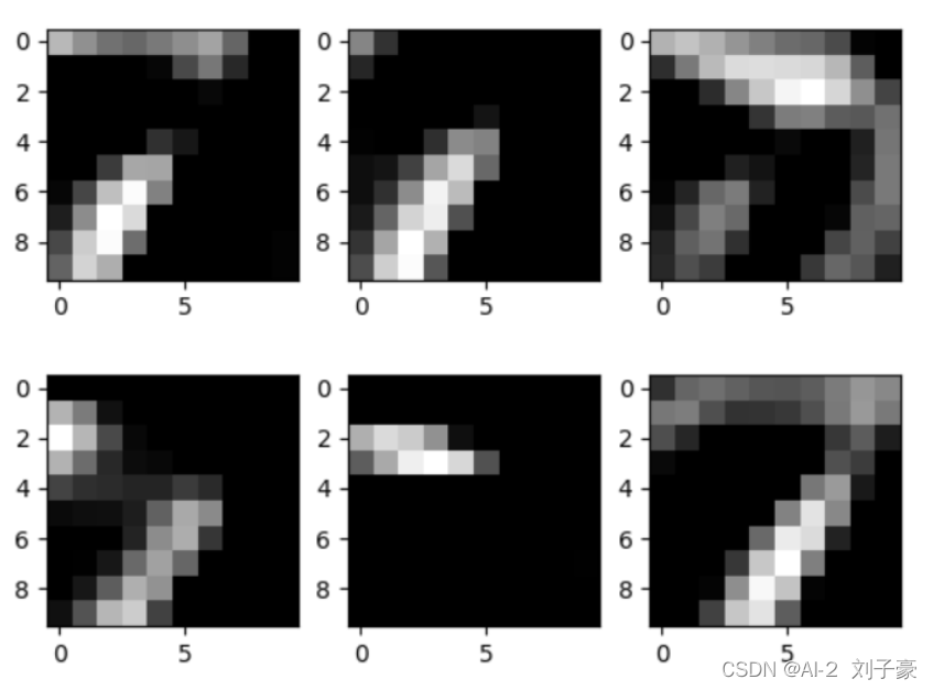 NNDL 实验六 卷积神经网络（3）LeNet实现MNIST_lenet实验,csdn-CSDN博客