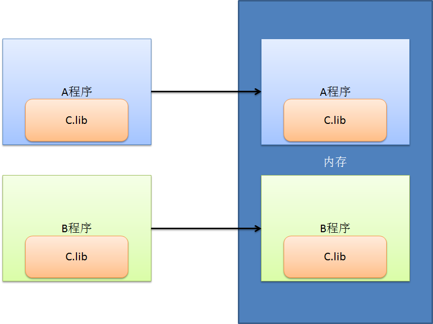 一文带你弄懂Visual Studio：运行时库及MT/MTD、MD/MDD_visual studio运行库_CodeBowl的博客-CSDN博客