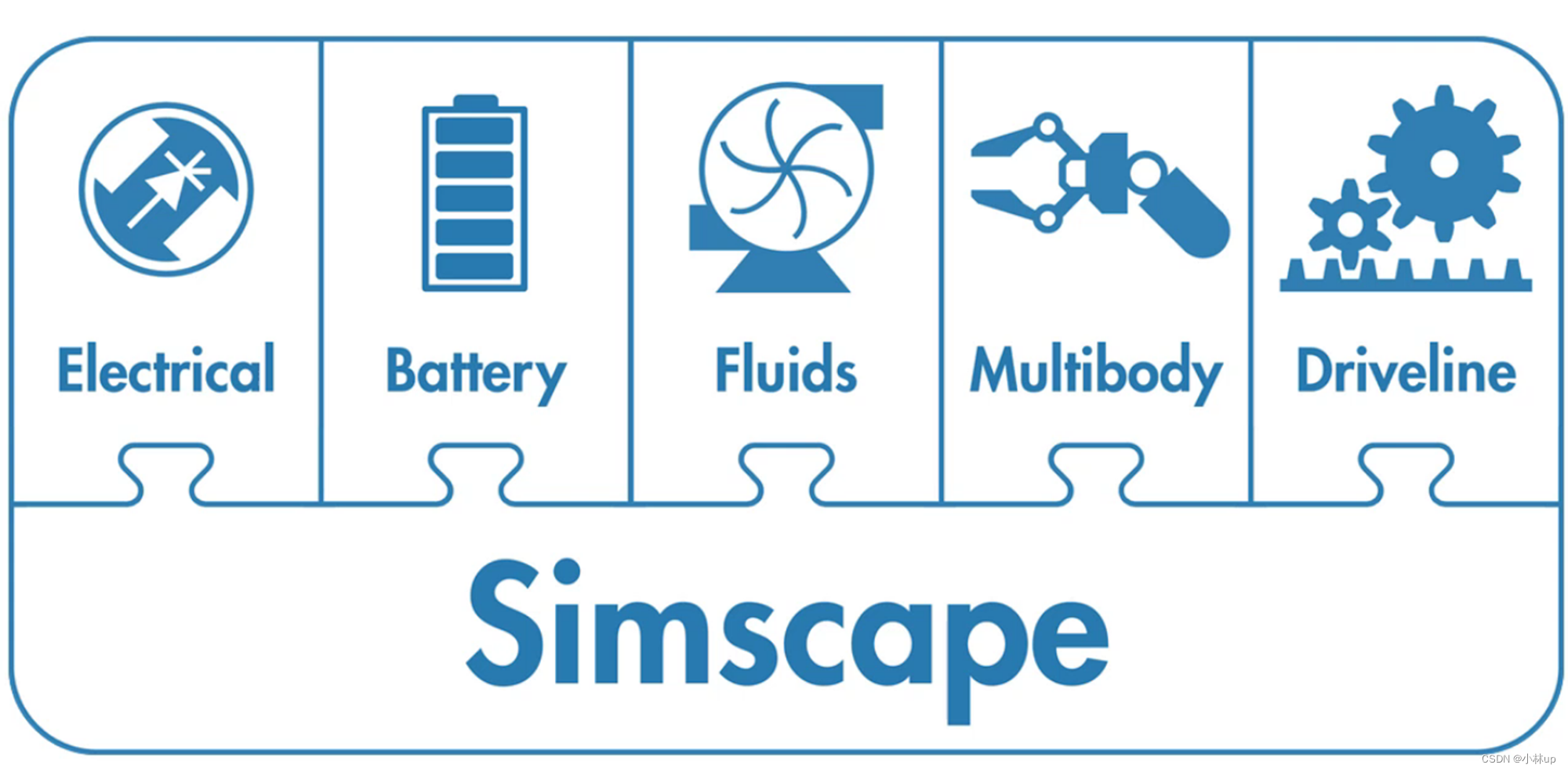 simscape仿真总结1-坐标系查看和自定义坐标系_simulink simcape 坐标设定-CSDN博客