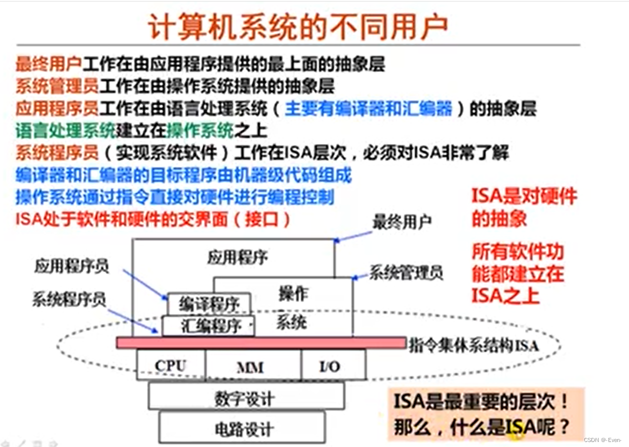 【南京大学】袁春风教授的 计算机系统基础(一)——第1章 计算机系统概述的课堂笔记南大计算机系统基础 笔记 Csdn博客