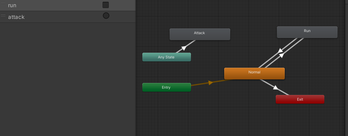 Unity实战之智能巡逻兵_unity animation 巡逻-CSDN博客