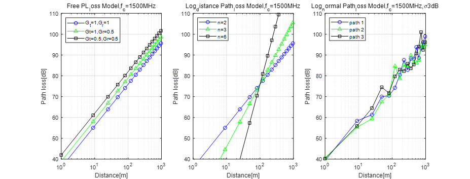 MIMO-OFDM无线通信技术及MATLAB实现-CSDN博客