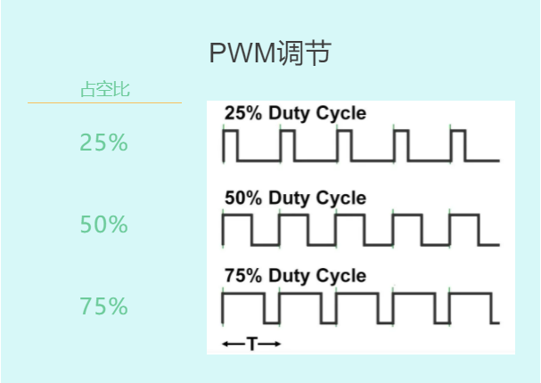 PWM基础应用_pwm应用-CSDN博客