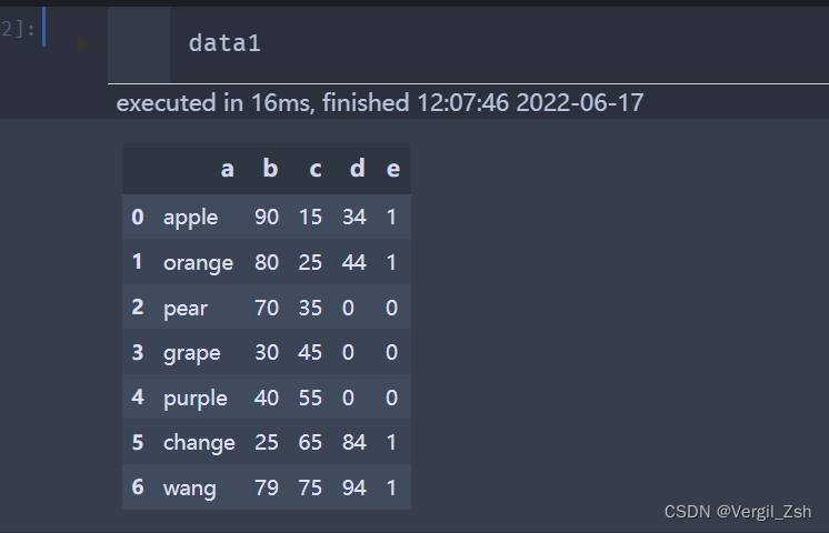 Pandas Dataframe实现批量修改值dataframe批量修改数据 Csdn博客
