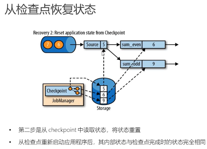 大数据flinkjava版容错机制3 检查点算法思路和barrier Flink工作笔记0072barier 大数据 情感标签 Csdn博客 3672