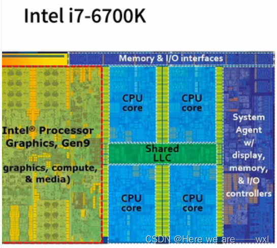 031、硬件篇-CSDN博客