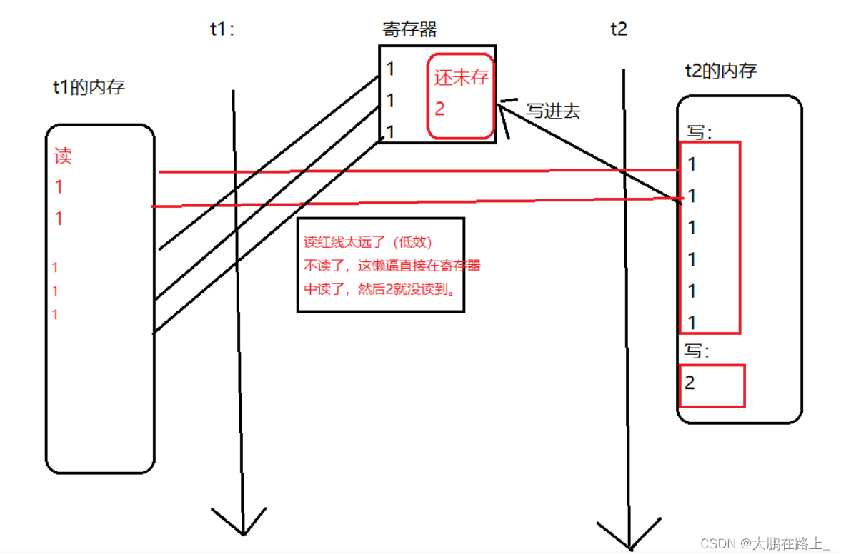 Javaee初阶 线程安全问题的原因和解决方案javaee清楚的阐明相关知识点发生的现象分析产生的原因提供相应的解决方案 Csdn博客