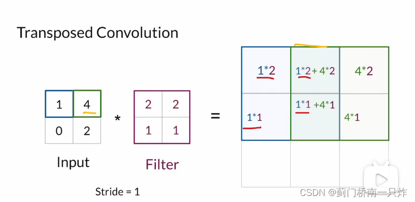 Understanding of deconvolution (transposed convolution) - Programmer Sought