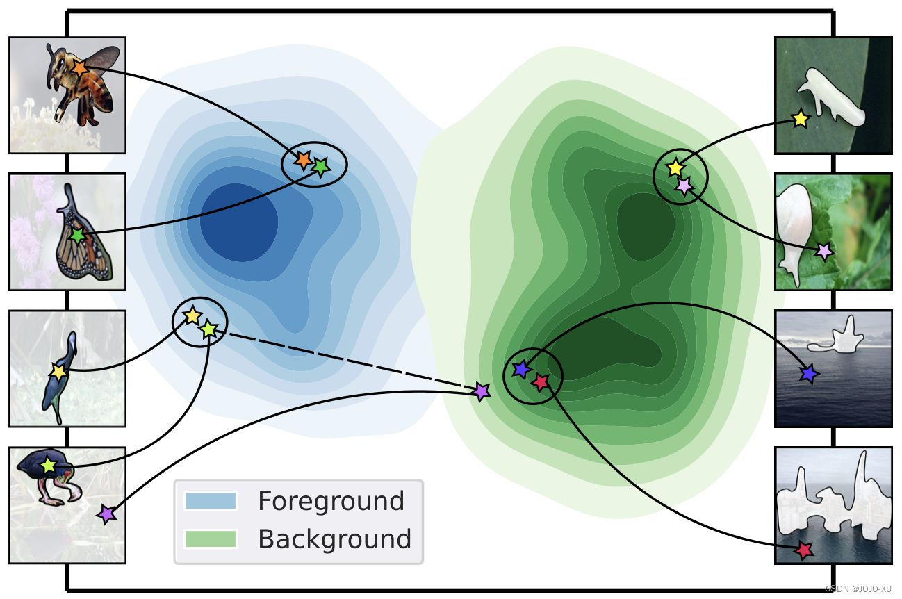 【论文阅读】【CVPR2022】Contrastive Learning of Class-agnostic Activation Map-CSDN博客
