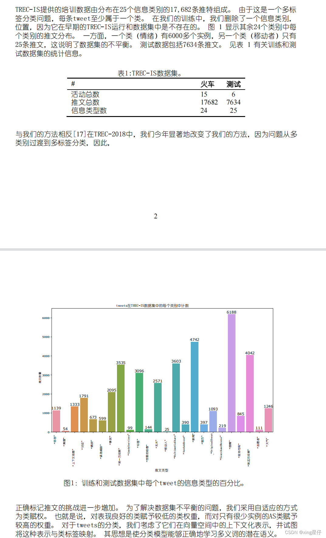 用于多标签tweets 分类的微调bert模型转载于论文(适用于小白讨论,大佬可以过来凑个热闹) Bert Tweet Csdn博客