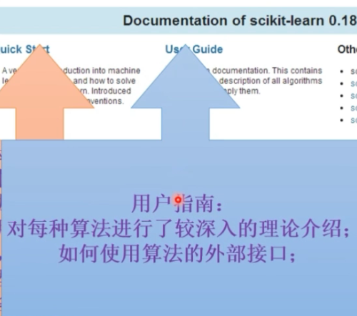 Scikit Learn笔记1 Scikit Learn整体介绍及环境搭建scikit Learn 源码研读 第一期项目结构介绍 Csdn博客 4309