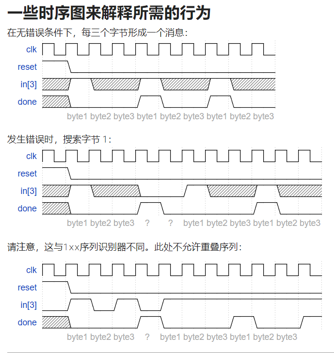 HDLBits第十四章练习及答案3-CSDN博客