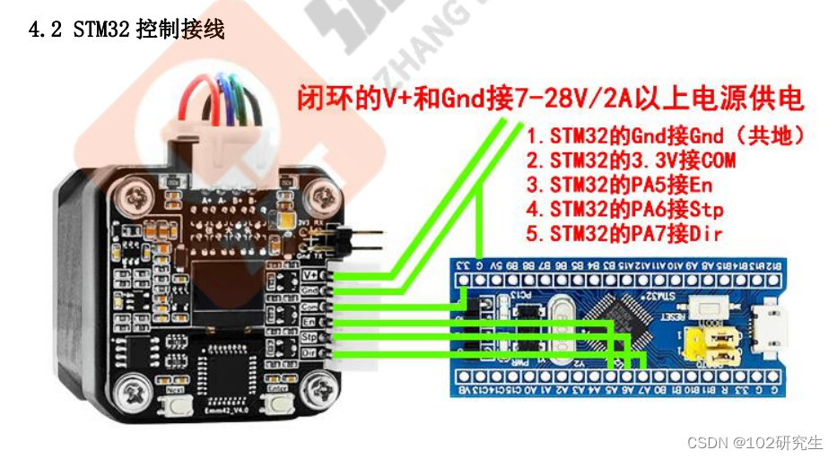步进闭环驱动器串口通讯_闭环驱动走什么通讯-CSDN博客