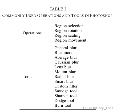 【论文笔记】Image Tampering Localization Using a Dense Fully Convolutional Network-CSDN博客