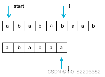 KMP算法（失效函数）介绍_kmp失败函数-CSDN博客