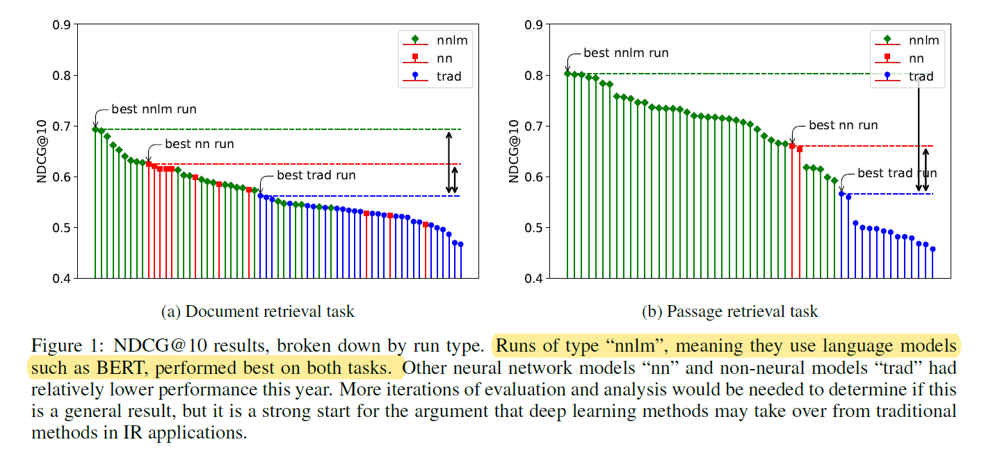 概述笔记 TREC 2020|OVERVIEW OF THE TREC 2020 DEEP LEARNING TRACK_icip at trec-2020 deep learning ...
