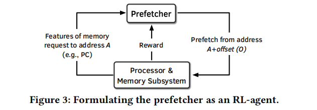 Pythia: A Customizable Hardware Prefetching Framework Using Online Reinforcement Learning——“预取 ...