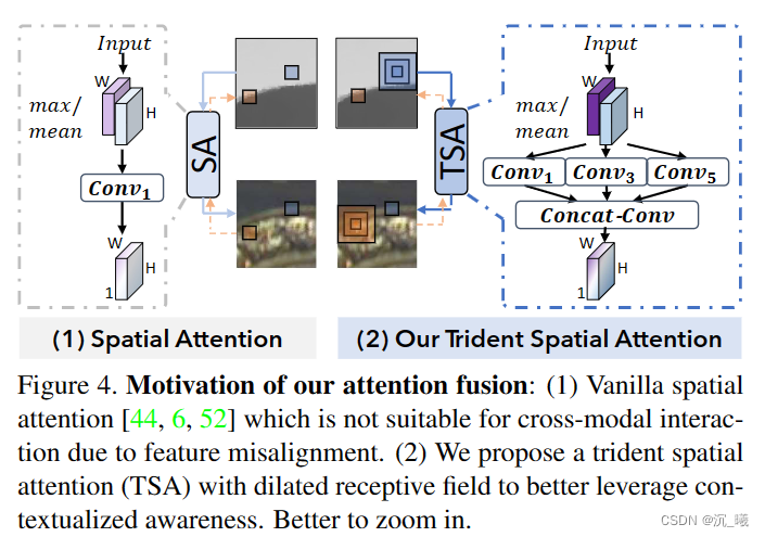 【0328】组会论文学习整理_image super-resolution using efficient striped win-CSDN博客