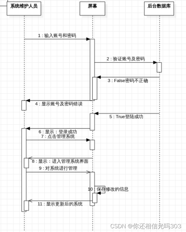 UML2建模汽车租赁系统_汽车租赁系统的uml-CSDN博客