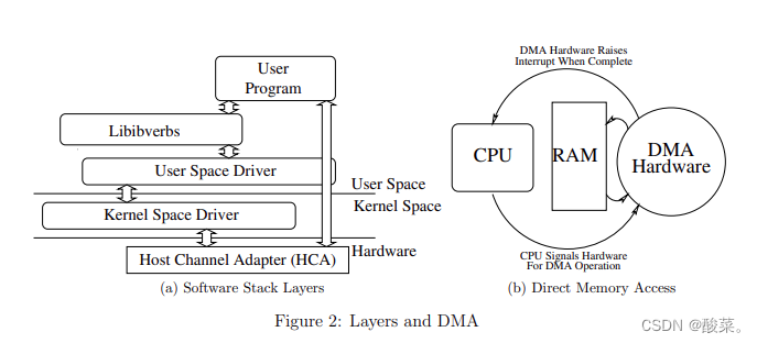 rdma软件架构的理解。_infiniband so文件-CSDN博客