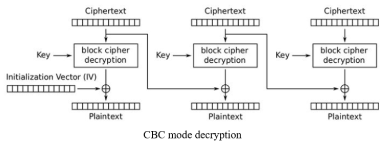AES加密模式总结-CSDN博客