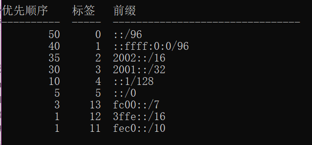 win10 ping localhost 的IP被解析为::1_localhost ipv6解析-CSDN博客