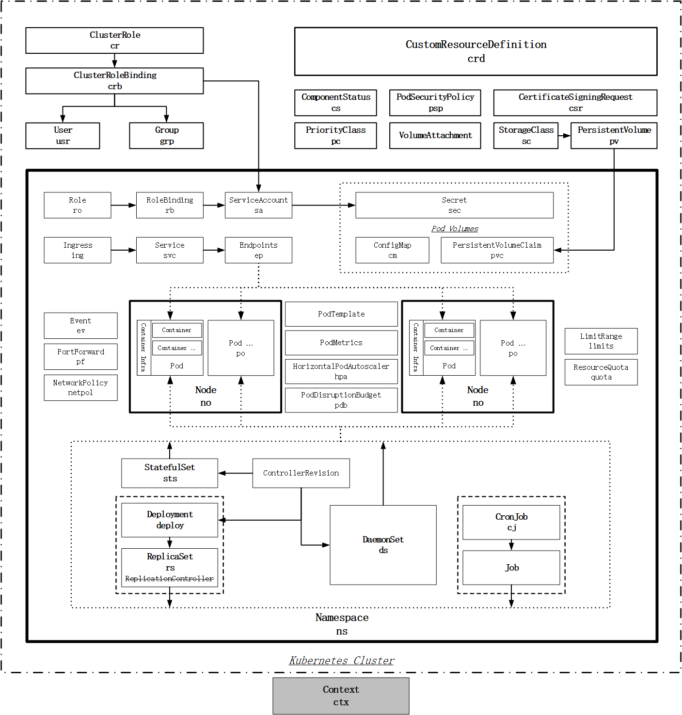 K8s 资源清单拓扑图_资源清单 架构图-CSDN博客