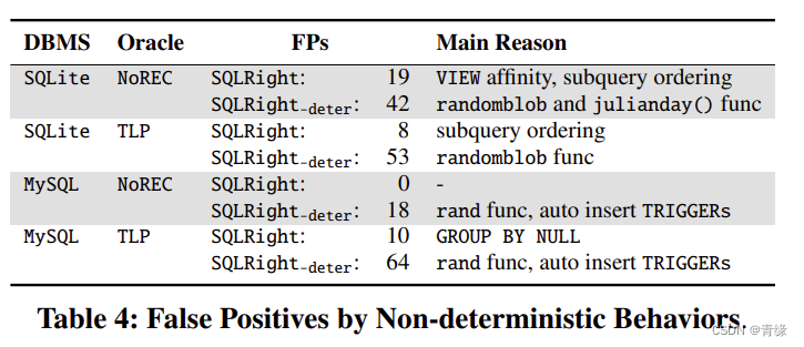 【论文笔记】Detecting Logical Bugs of DBMS with Coverage-based Guidance-CSDN博客