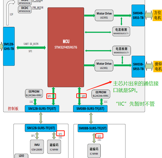 STM32_iC-MHM磁编码器使用-CSDN博客