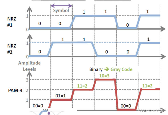 PCIE信号完整性分析仿真_pcie信号完整性测试-CSDN博客