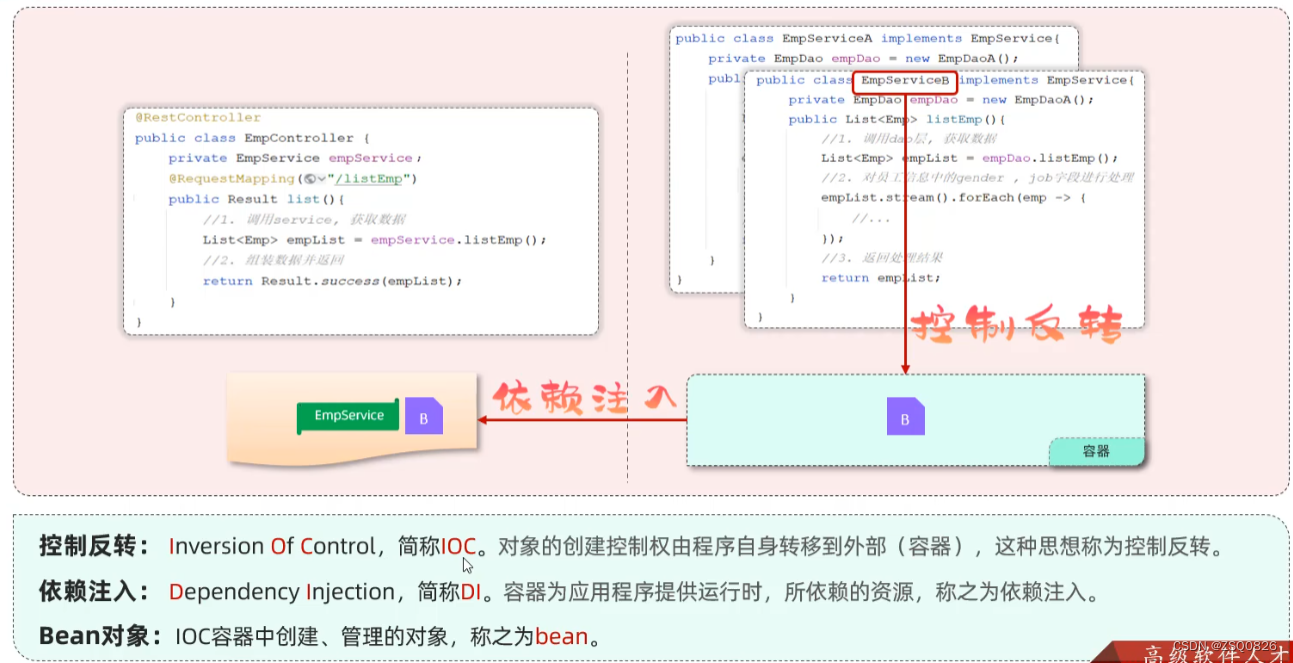 分层解耦：MVC三层架构、IOC控制反转、DI依赖注入-CSDN博客