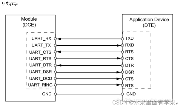 6-硬件设计-RS232电路设计-CSDN博客