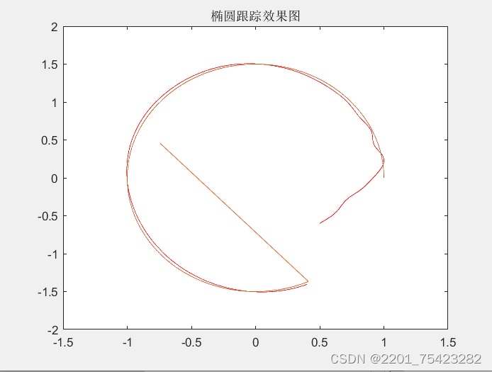 利用backstepping算法设计的移动机器人轨迹跟踪控制器matlab源代码_backstepping matlab-CSDN博客