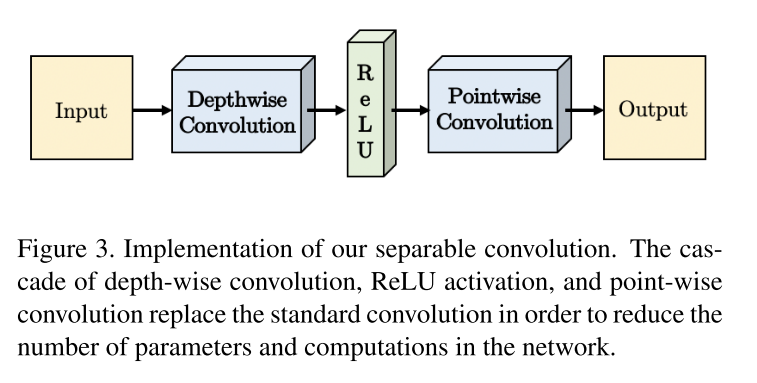 Body estimation 论文阅读笔记（2）：OmniPose： A Multi-Scale Framework for Multi-Person Pose Estimation-CSDN博客