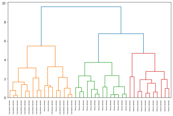 层次聚类和实例分析_层次聚类分析-CSDN博客