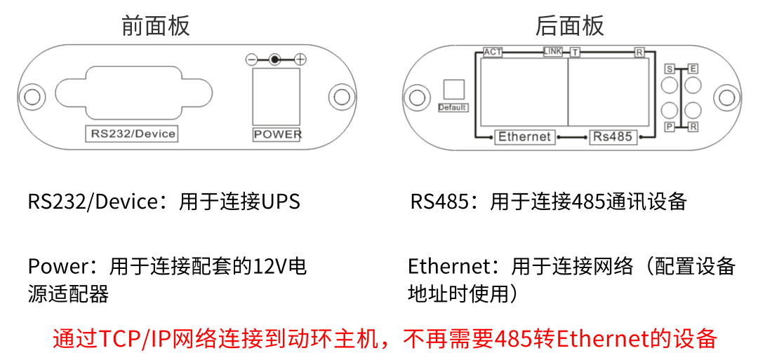 不同品牌UPS电源modbus通讯总线集中监控_modbus ups-CSDN博客