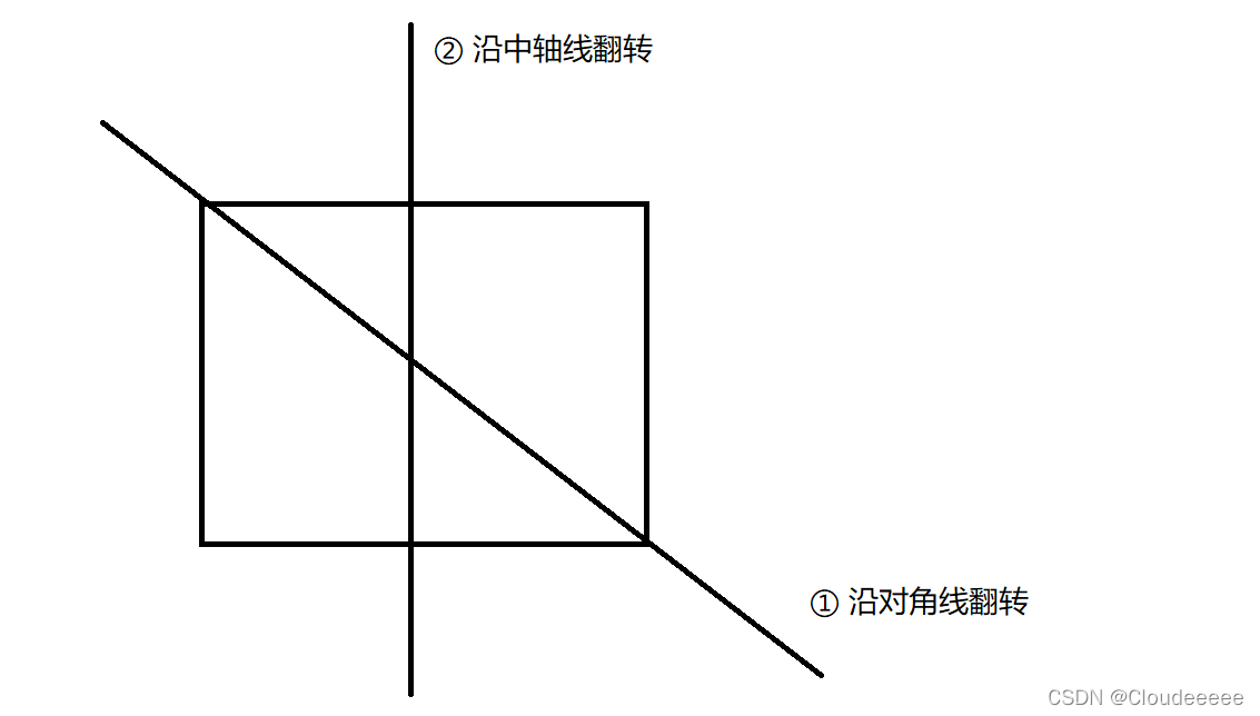 Leetcode 48 旋转图像(java实现)java哪个知识点能编写立体旋转 Csdn博客