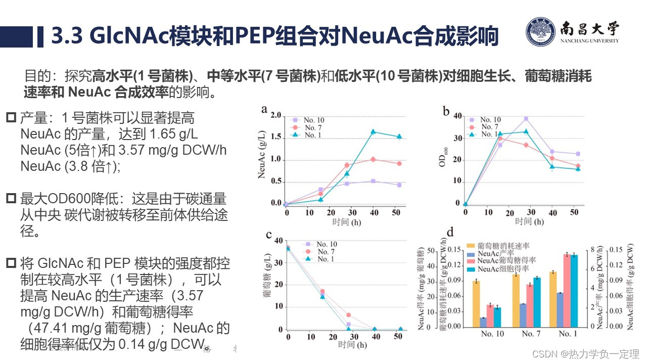 枯草芽孢杆菌 NeuAc 合成途径的构建和模块化优化--文献总结-CSDN博客